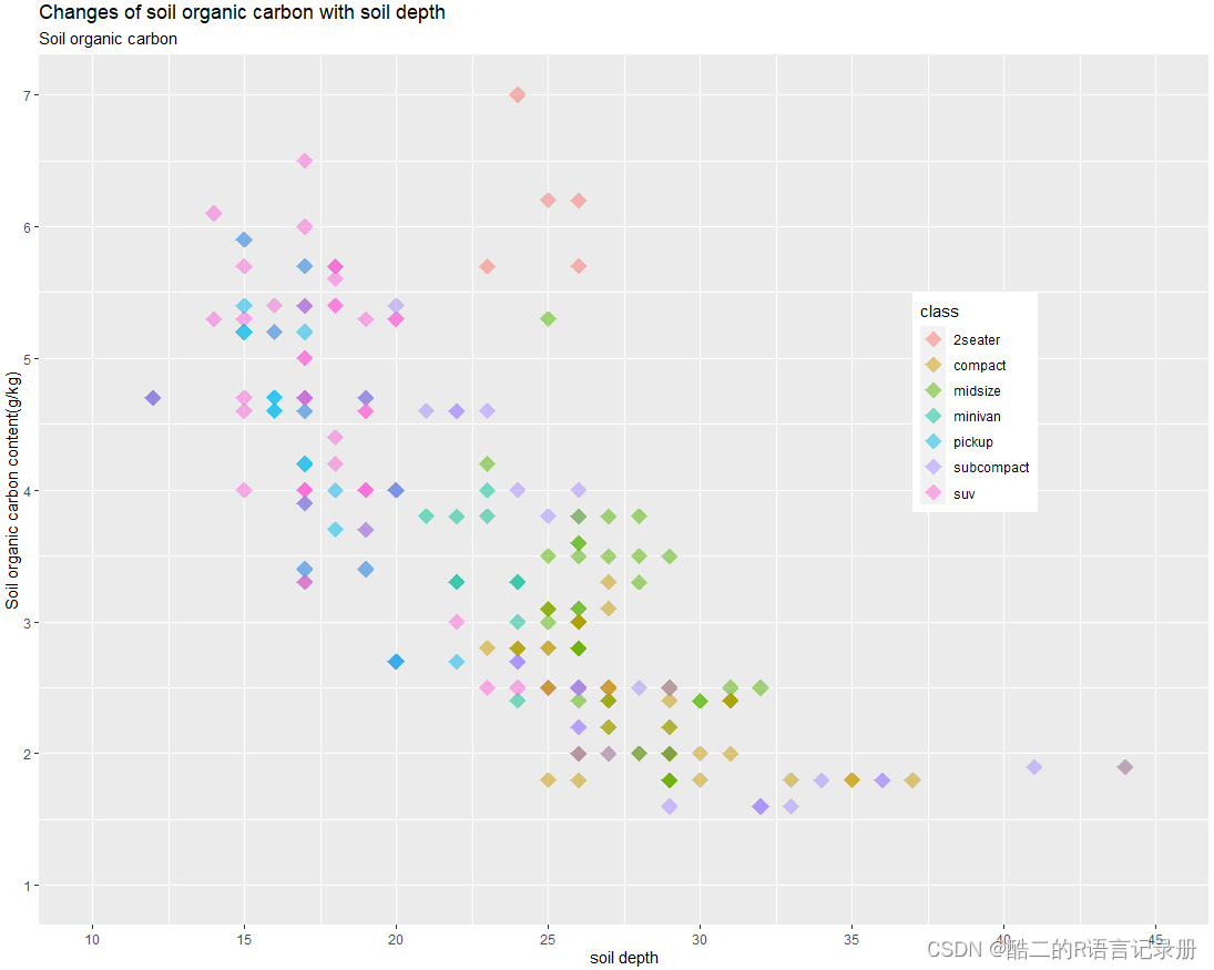 R语言ggplot2 | 如何绘制美观的散点图_print 图ggplot2-CSDN博客