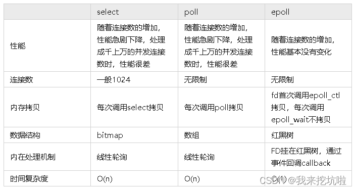 通过应用访问驱动的常用接口函数（open,close,read,write,ioctl,mmap,poll,select,epoll,llseek）中篇_驱动 linux open ioctl ...