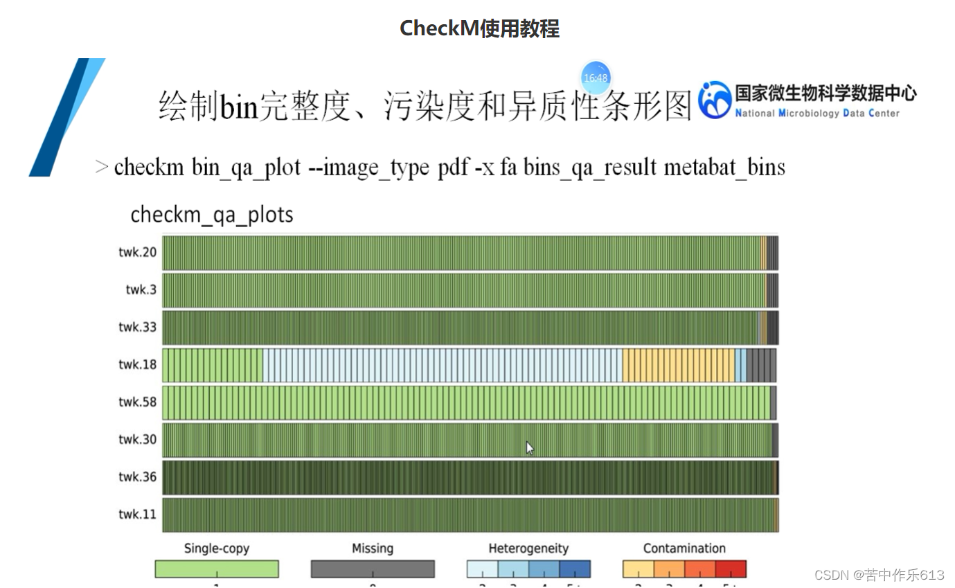 Megahit, metaSPAdes, metabat2, GTDB-tk, checkM-CSDN博客