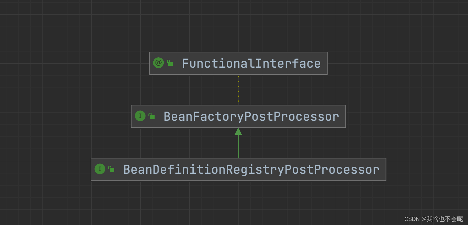 BeanFactoryPostProcessor介绍及执行流程分析-CSDN博客