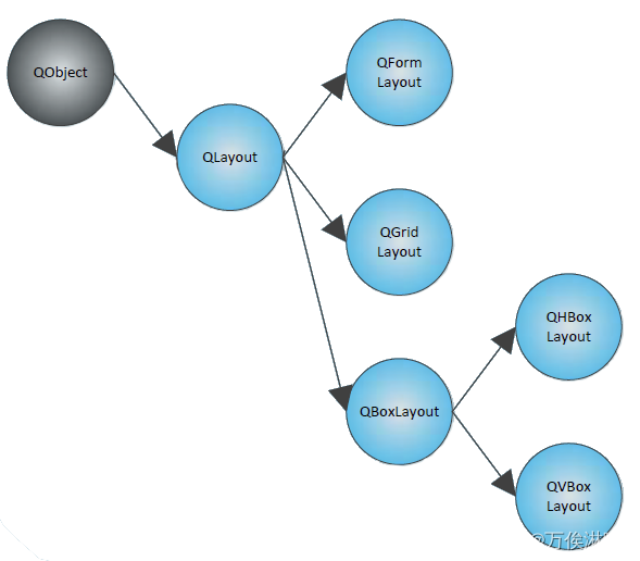 [Qt 教程之Widgets模块] —— QBoxLayout盒模型布局-CSDN博客