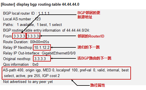 【网络工程师路由篇】BGP 入门实验_display ip routing-table protocol bgp-CSDN博客