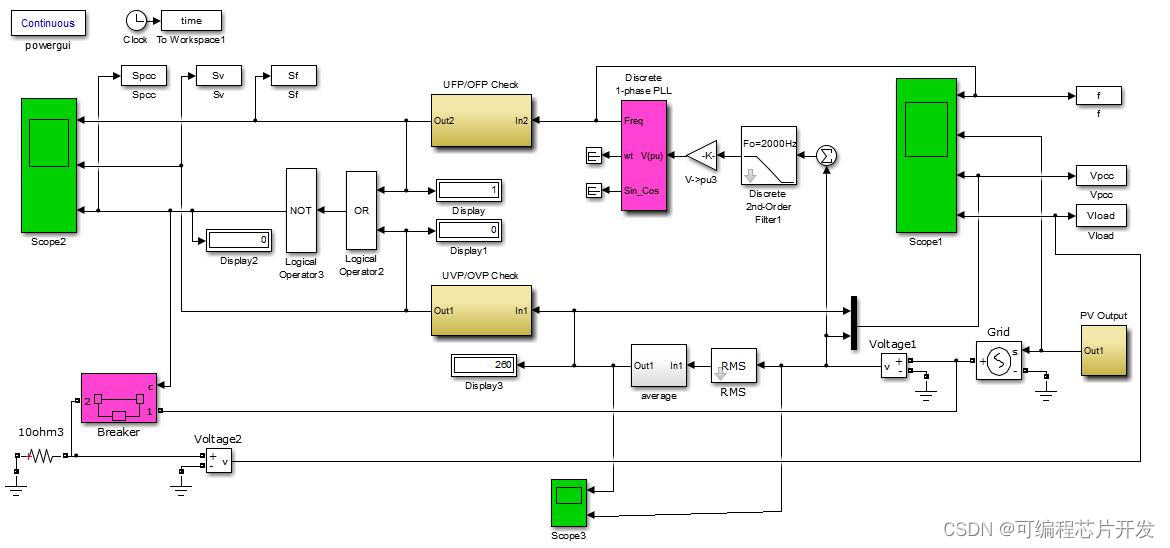 分别使用OVP-UVP和OFP-UFP算法以及AFD检测算法实现反孤岛检测simulink建模与仿真_滑膜反孤岛算法-CSDN博客