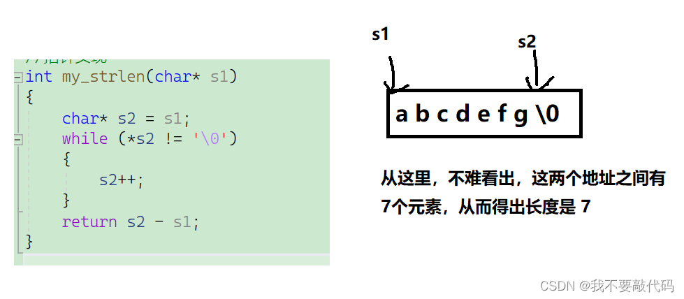 strlen函数及模拟实现strlen_#include #include int main() { ch-CSDN博客