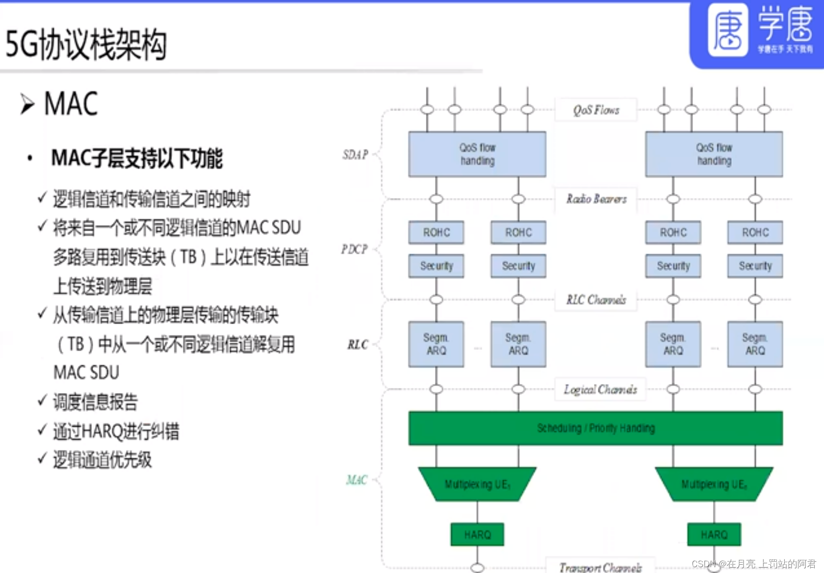 5G空口协议栈解析：RRC、SDAP与关键技术-CSDN博客