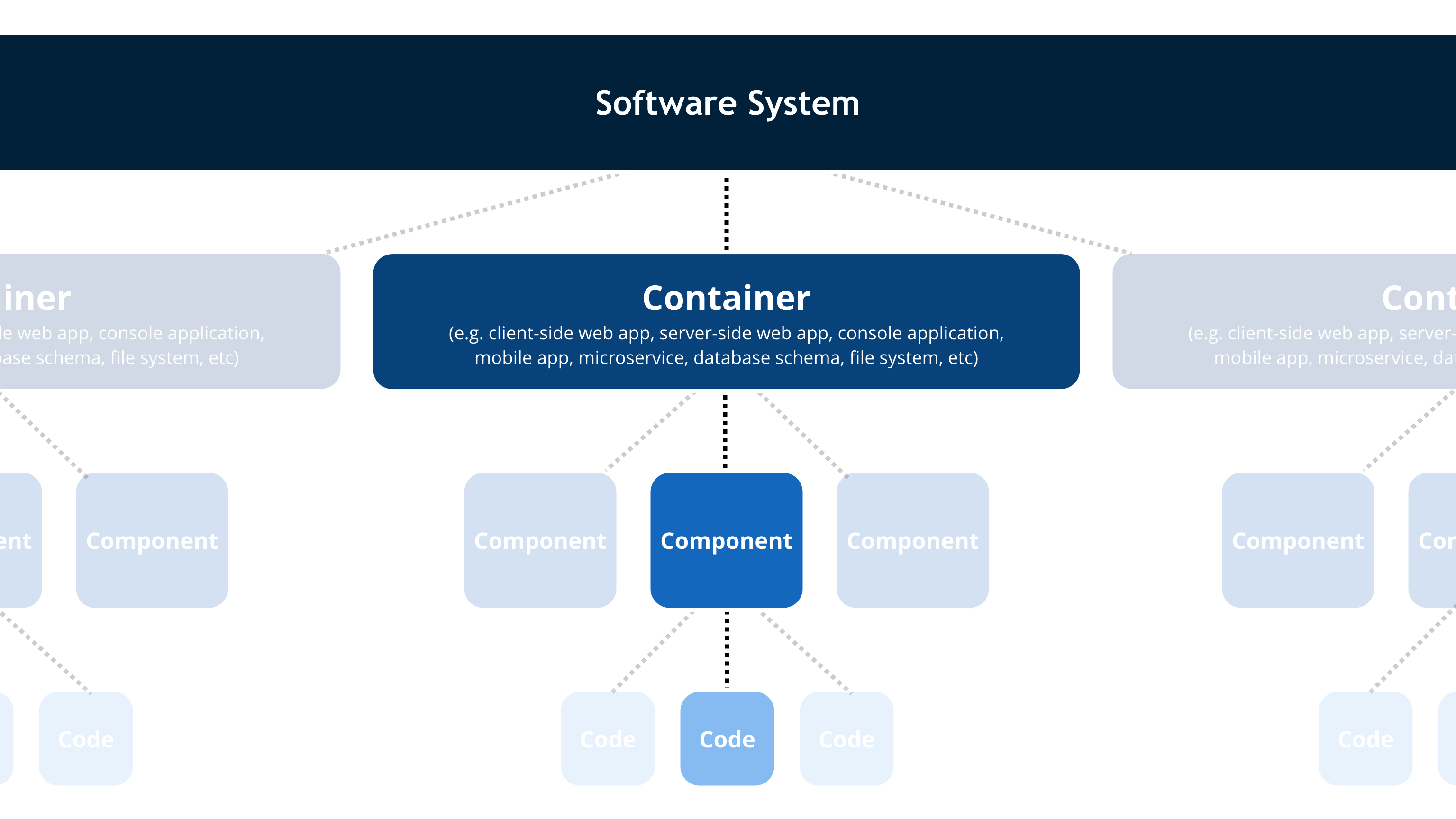 C4模型理论与示例_c4 model-CSDN博客