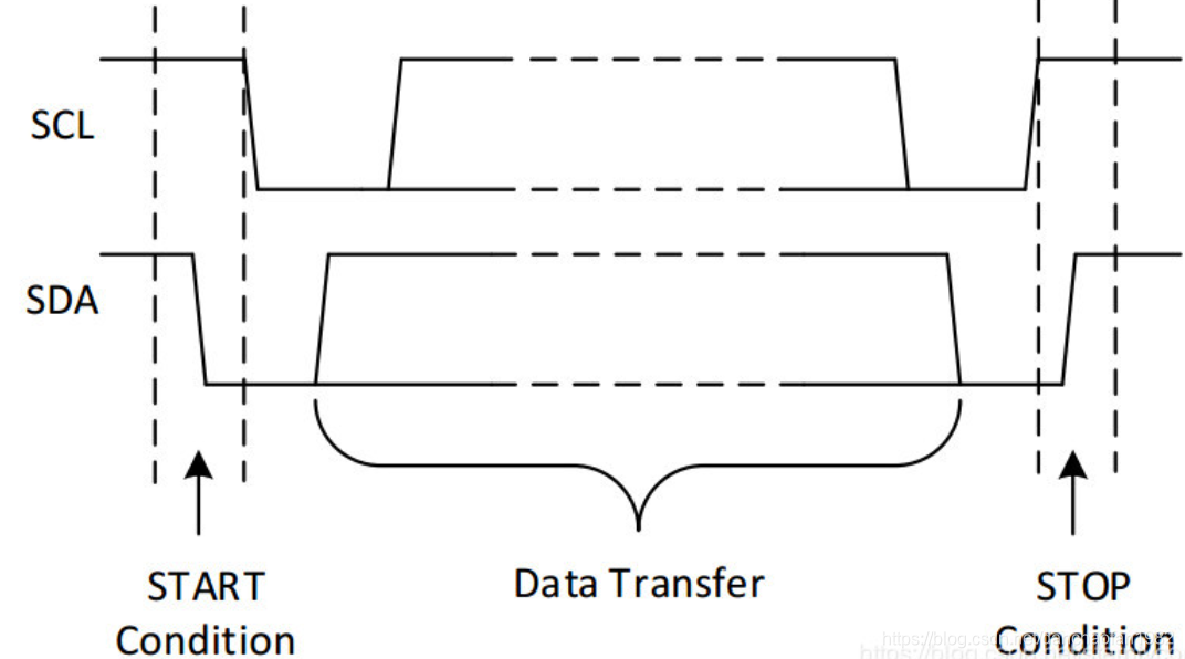 I2C通信协议详解-CSDN博客