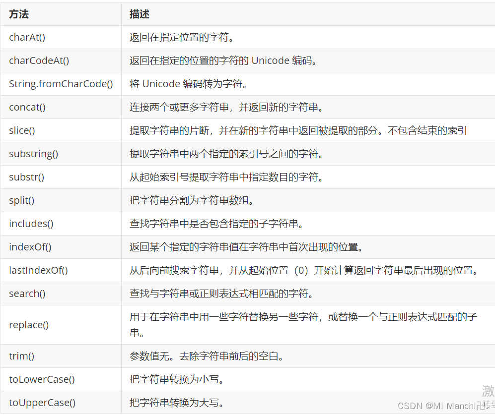 js从菜鸟到精通day05-函数-CSDN博客