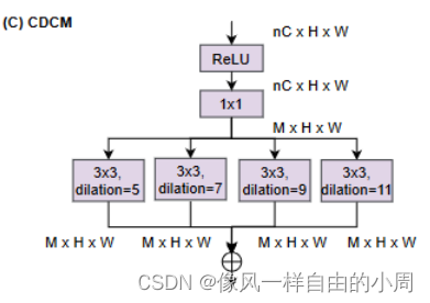 Pixel Difference Networks for Efficient Edge Detection论文笔记-CSDN博客