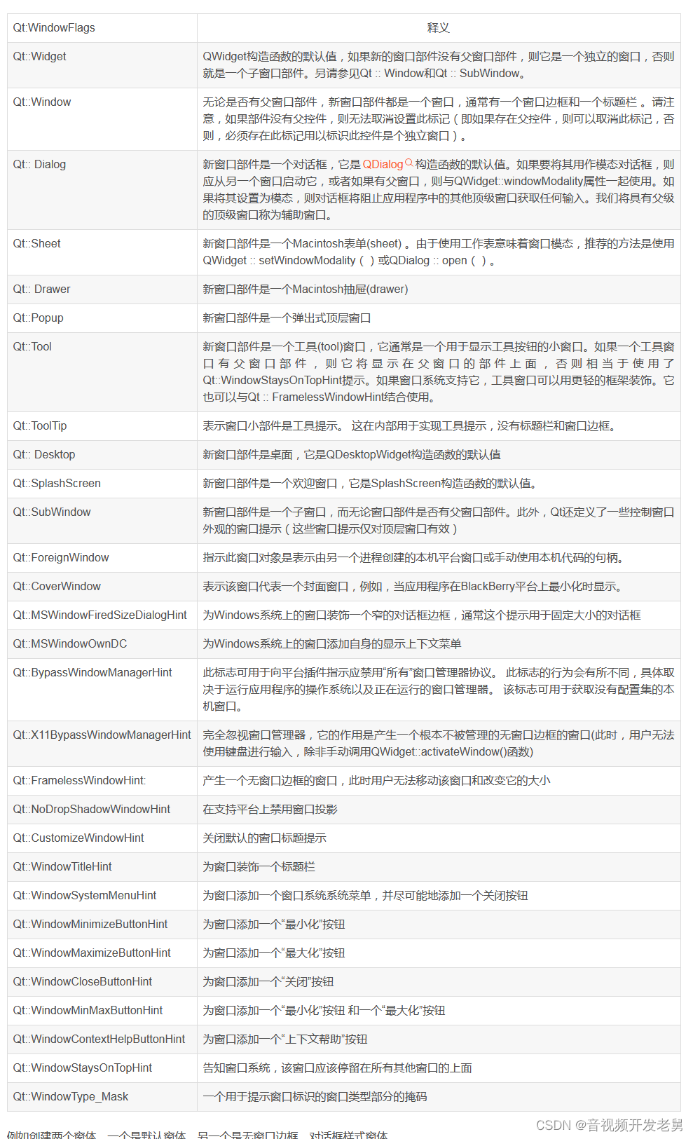 Qt部件基类——QWidget与QDialog_qwidget和qdialog-CSDN博客