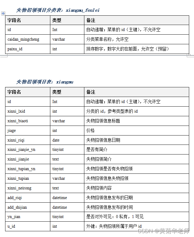 基于python下django框架 实现校园失物招领系统详细设计基于python的失物招领网站系统架构 Csdn博客