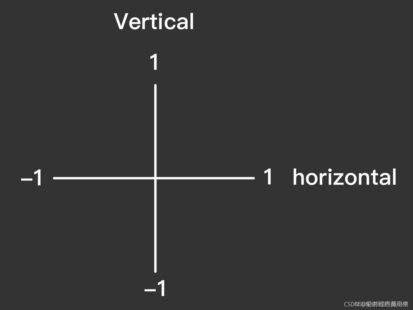 Gris 游戏开发-day04-CSDN博客