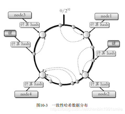 Redis Cluster-集群_-clusterdown hash slot not served-CSDN博客