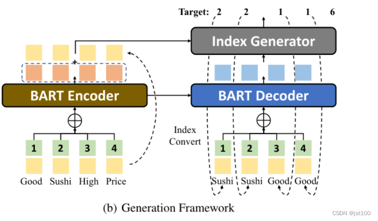 《Sentiprompt: Sentiment knowledge enhanced prompt-tuning for aspect-based sentiment analysis》论文 ...