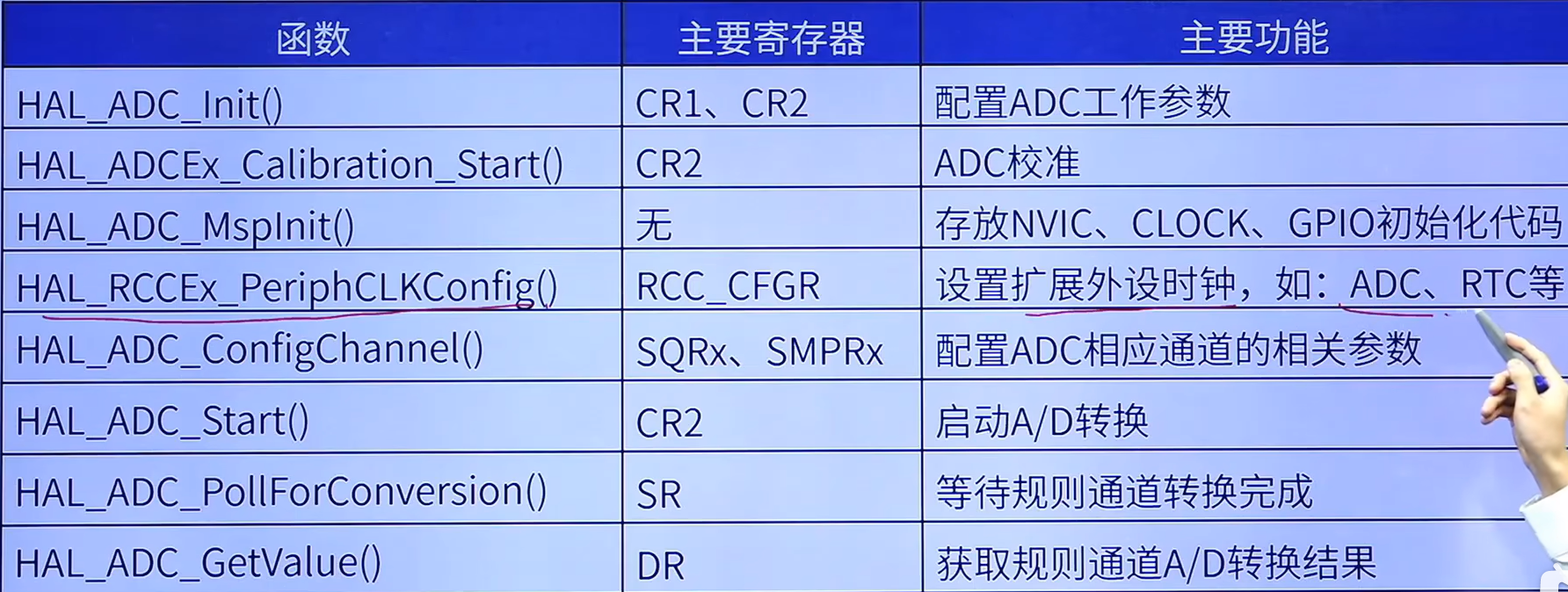 【STM32 HAL库】ADC_stm32 hal adc-CSDN博客