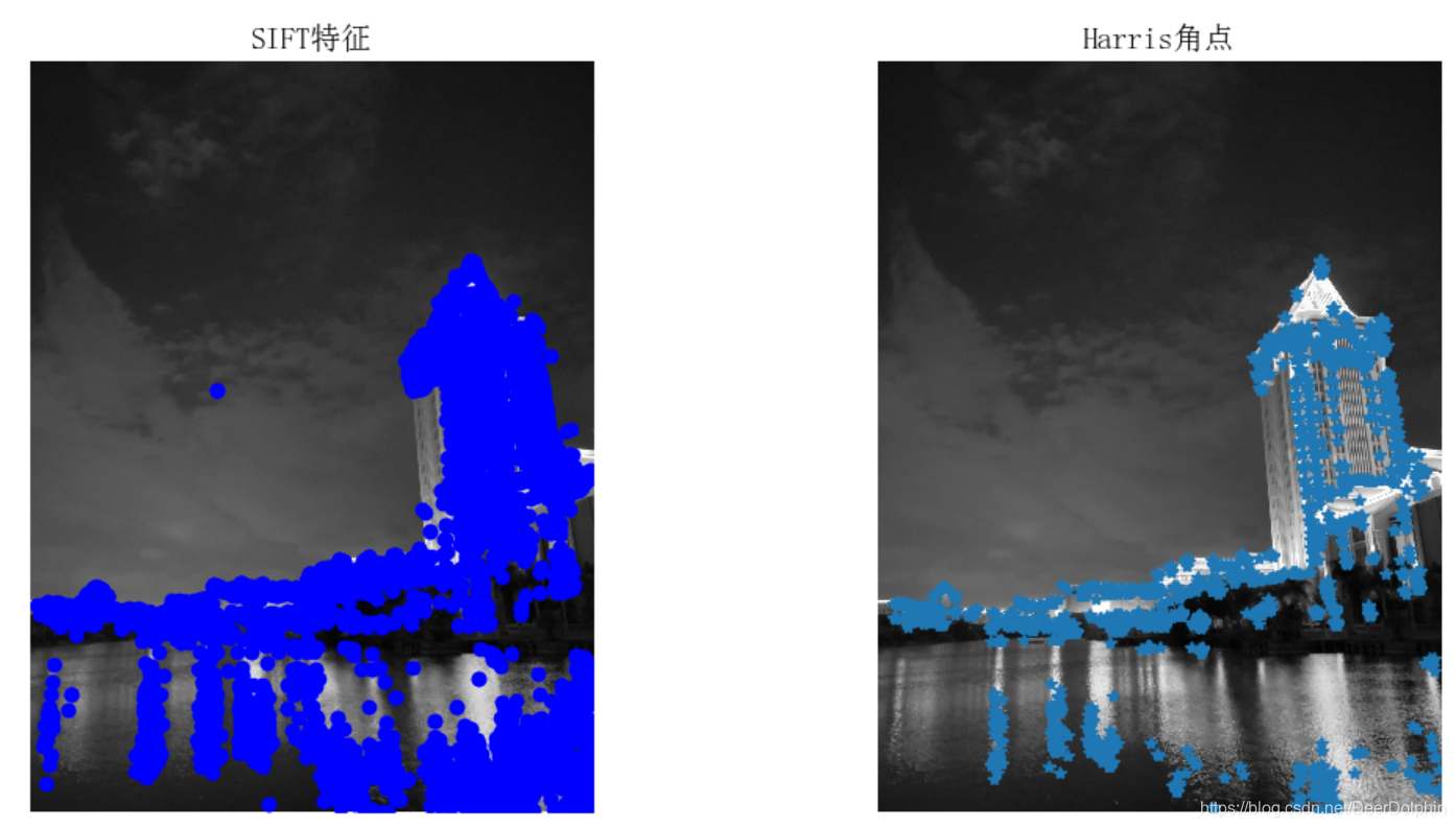 SIFT与RANSAC算法详解及实验分析-CSDN博客