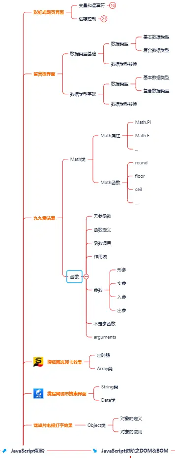 Vue 3 生命周期完整指南vue3 Onbeforemount Csdn博客 