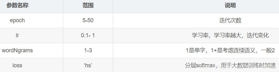 FastText 理解与使用_load model " does not return-CSDN博客