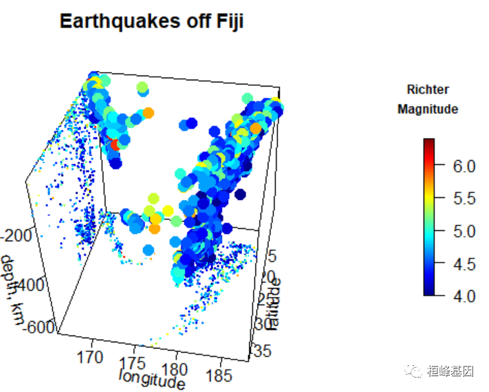 FigDraw 21. SCI文章中绘图之三维散点图 (plot3D)_怎么画球放到sci中-CSDN博客
