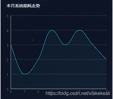uniapp u-charts 图表自适应外框的宽高100%百分之百 ， felx:1 布局_uchart 图表大小-CSDN博客
