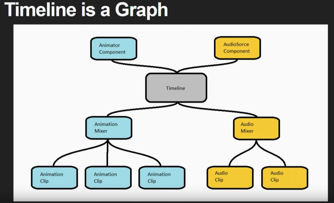 unity PlayableDirector SetReferenceValue-CSDN博客