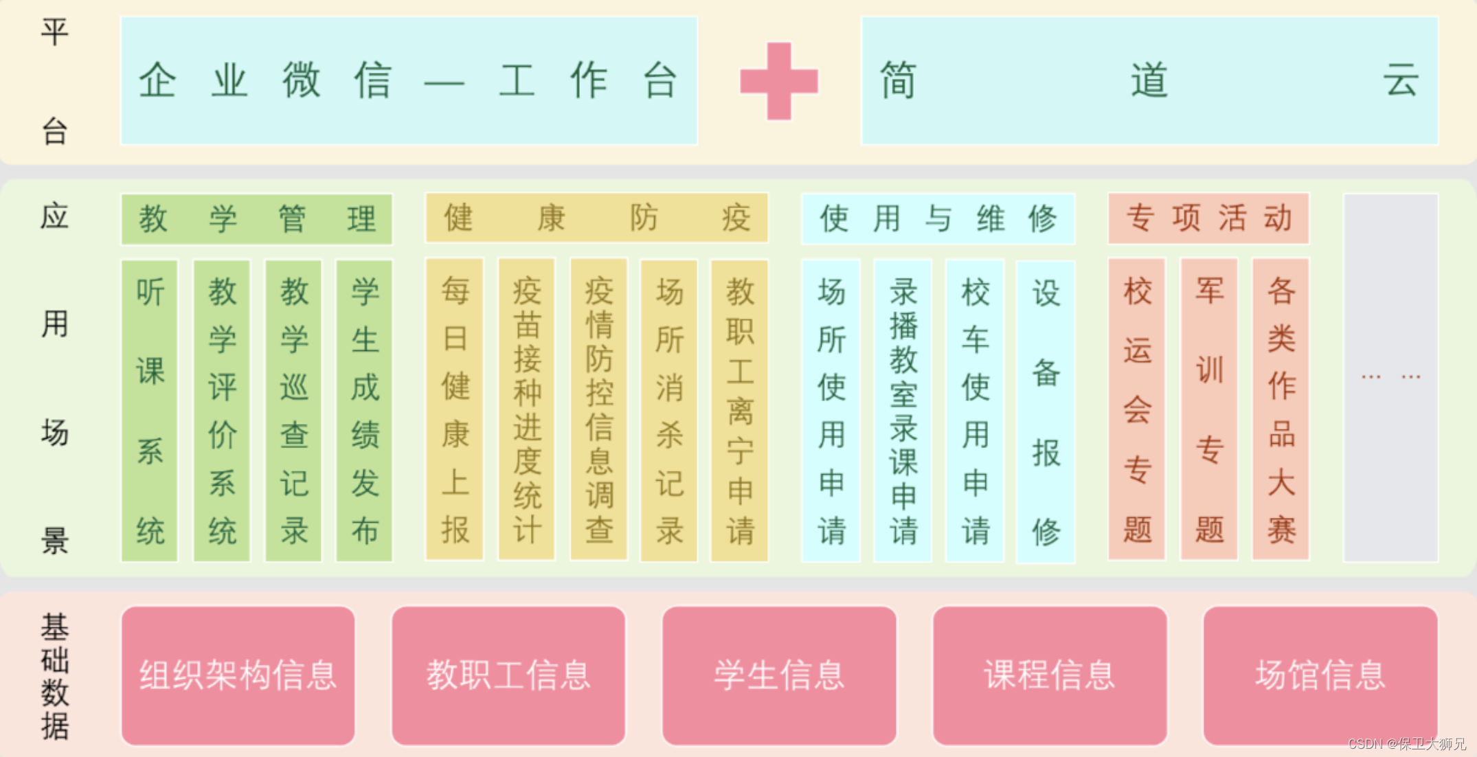 apaas是什么，apaas有什么优势？_行业apaas-CSDN博客