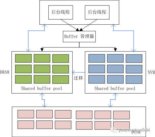OpenGauss与NVM-CSDN博客