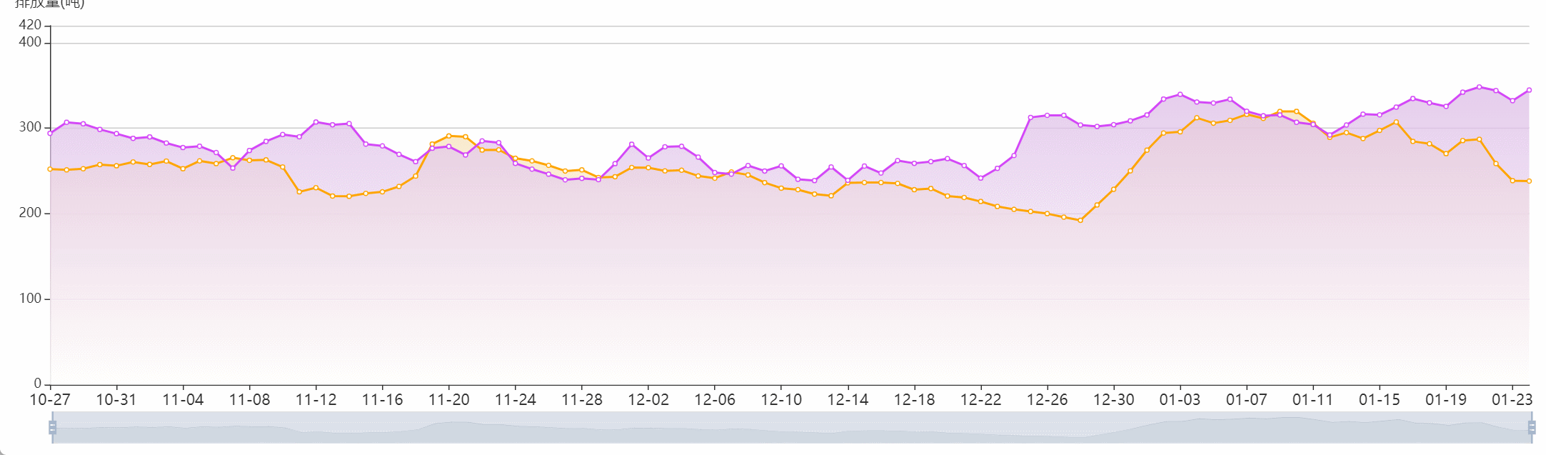 【echarts】tooltip显示位置设置_echart tooltip显示在柱状图下方 并显示小三角形-CSDN博客