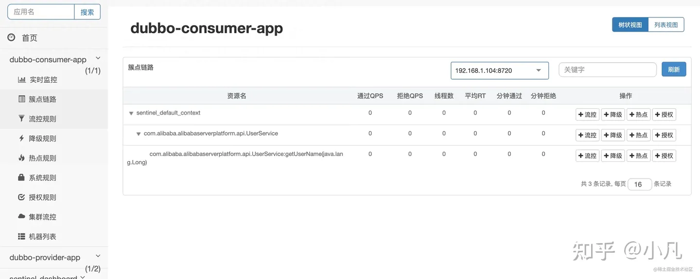 Sentinel服务框架对接Dubbo服务框架整合开发指南_dubbo整合sentinel-CSDN博客