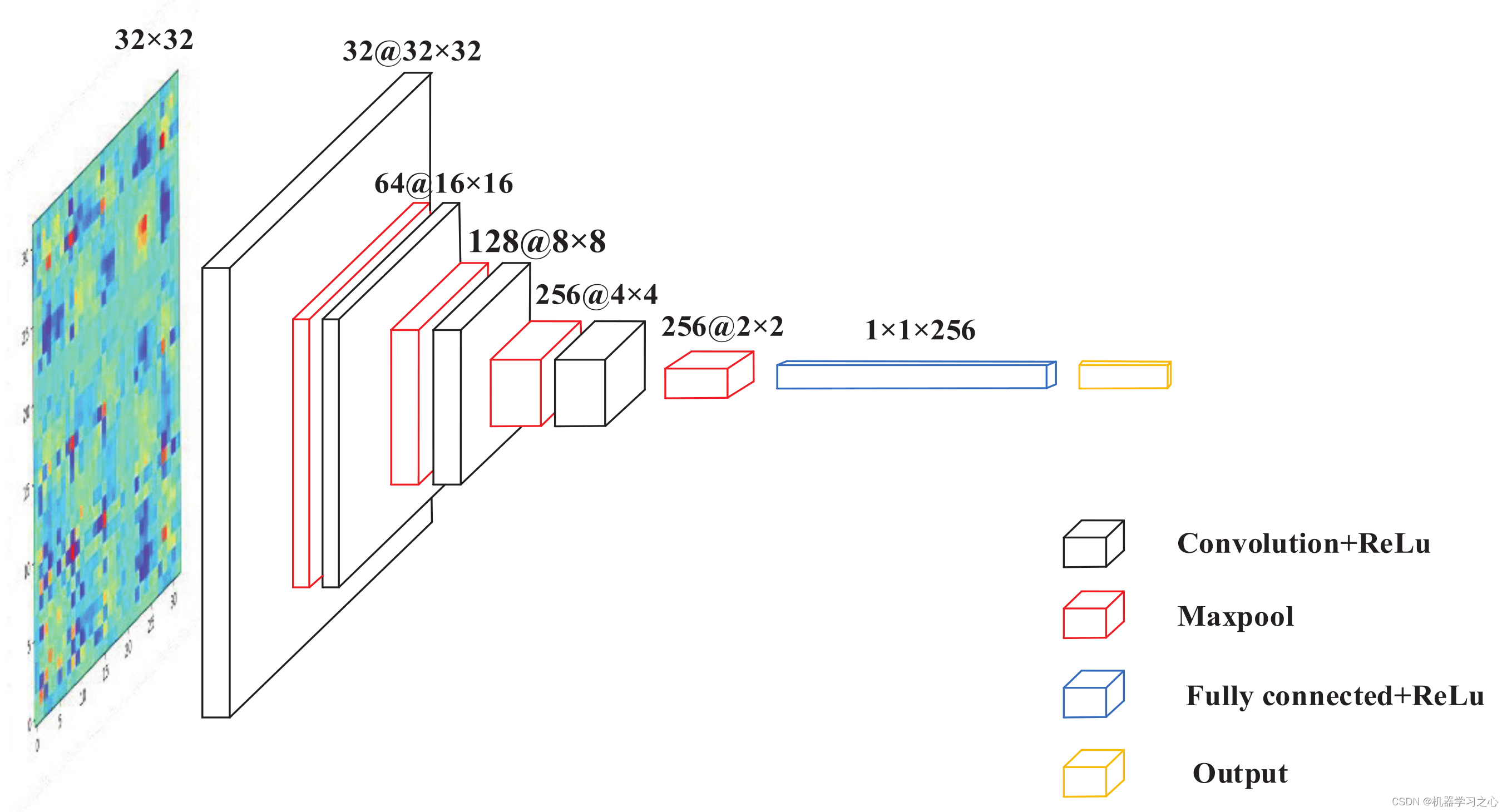 分类预测 | Matlab实现MTF-CNN-Mutilhead-Attention基于马尔可夫转移场-卷积神经网络融合多头注意力多特征数据分类预测_mtf将一维信号转换为二维特征图-CSDN博客