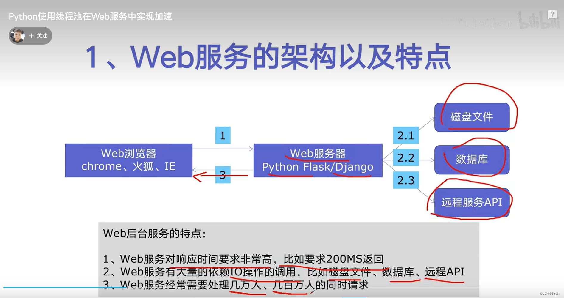 Python多线程多进程（二）python 多进程 Future Getresult Csdn博客
