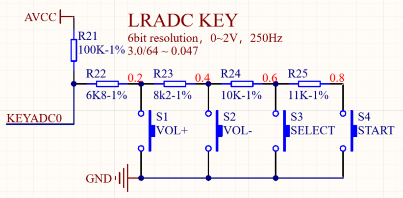 ARM Linux DIY（十）LRADC 按键-CSDN博客