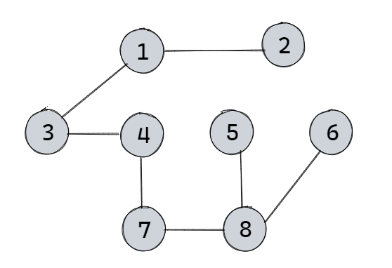 【期末复习】例题说明Prim算法与Kruskal算法_kruskal算法和prim算法例题-CSDN博客