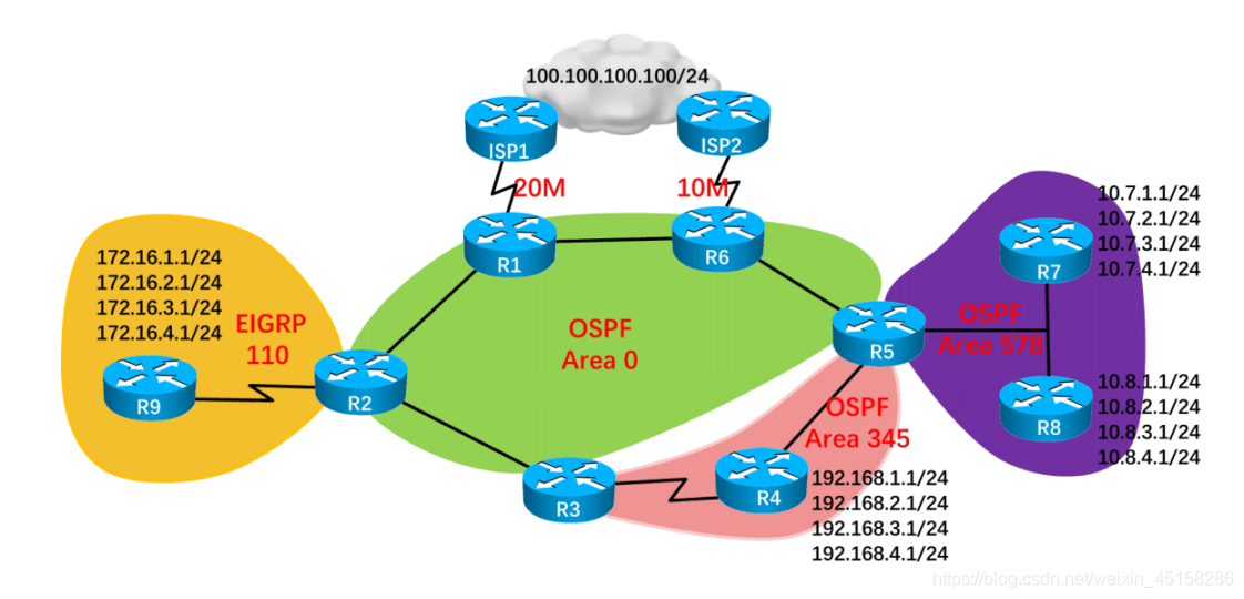 【CCNP路由】OSPF综合实验（一）_1.全网地址自行规划,在各路由器上各启用一个 loopback 口,地址为各设备的编号,如-CSDN博客