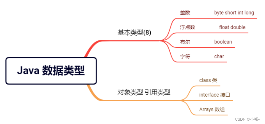 Java常量、变量、数据类型java 1亿有常量吗 Csdn博客 2016