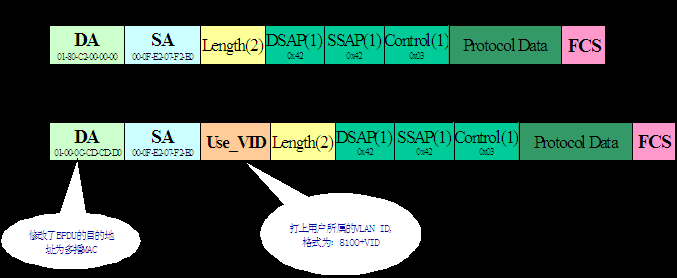 QinQ与802.1ad详解-CSDN博客