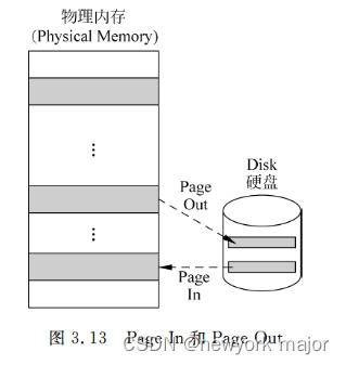 虚拟化概述_vm bm pm-CSDN博客