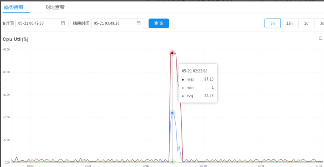 JAXBContext.newInstance线程阻塞-CSDN博客