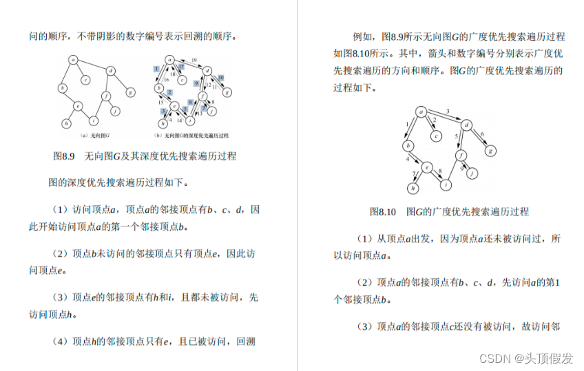 核爆！字节跳动算法大佬手写1000页数据算法笔记github已标星79k1000页数据结构和算法笔记 Csdn博客