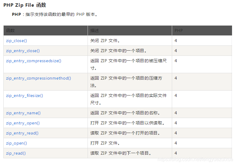 PHP Zip File 函数_.code.zip.php sql.php . file.zip.php-CSDN博客