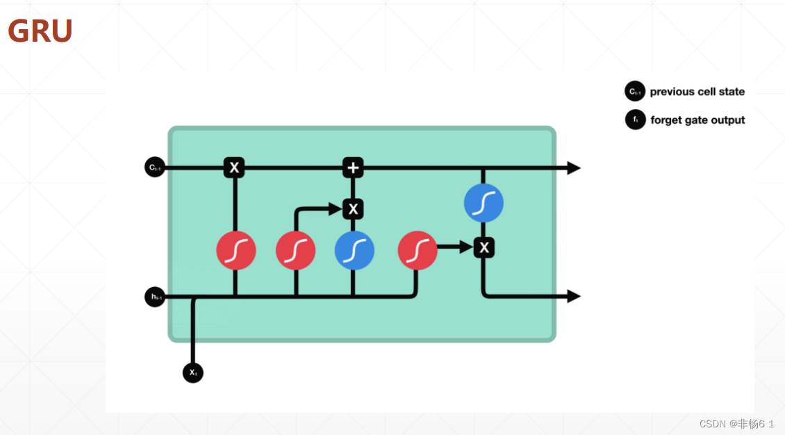 Tensorflow06-CSDN博客