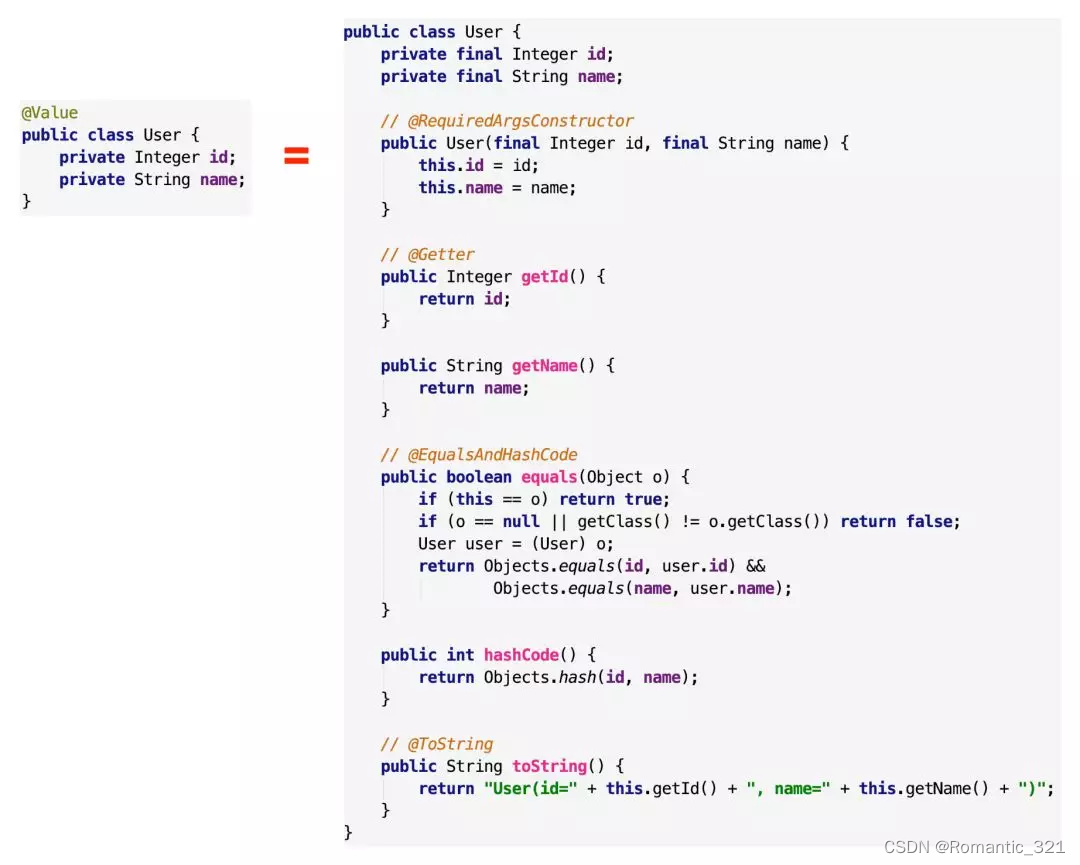Lombok注解深度解析：自动化生成Java代码的艺术-CSDN博客