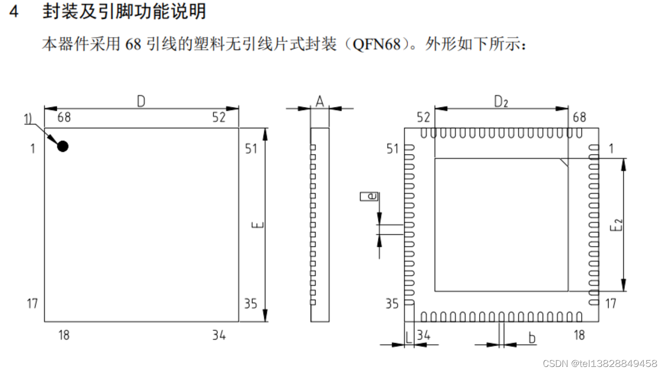 GM8829C LVDS TO MIPI-CSDN博客