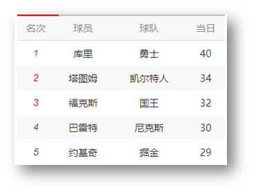 黑马程序员——html css基础——day02——HTML进阶_设计体育新闻页面vscode-CSDN博客
