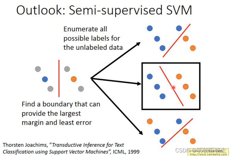 [PyTorch][chapter 11][李宏毅深度学习][Semi-supervised Learning]_semi supervised learning李宏毅-CSDN博客