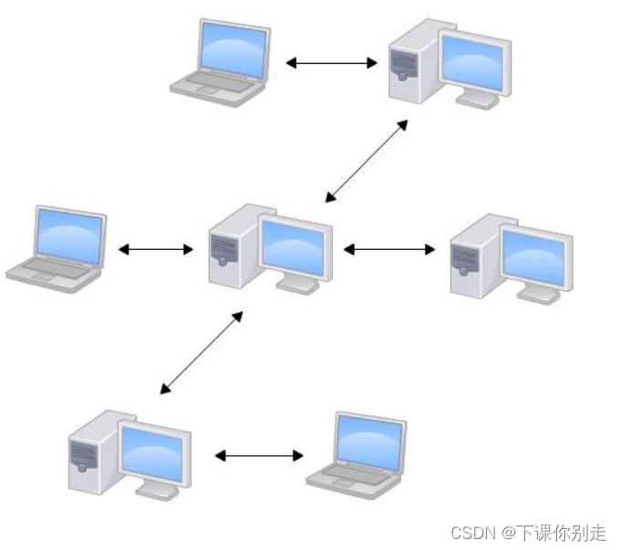 版本控制方案svn和git的区别公司代码使用svn还是git Csdn博客