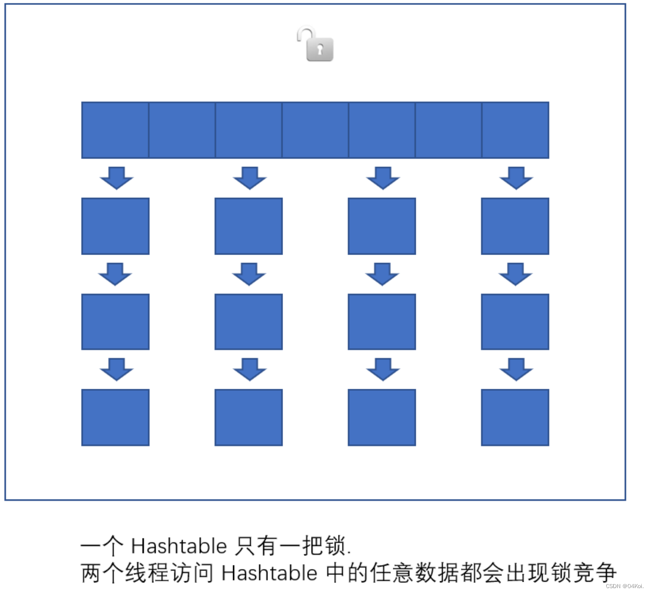 JavaEE初阶--Hashtable，HashMap，ConcurrentHashMap的区别_java中的hashtable、hashmap、concurrenthashmap-CSDN博客