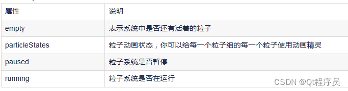 Qt项目实战：QML粒子系统-CSDN博客