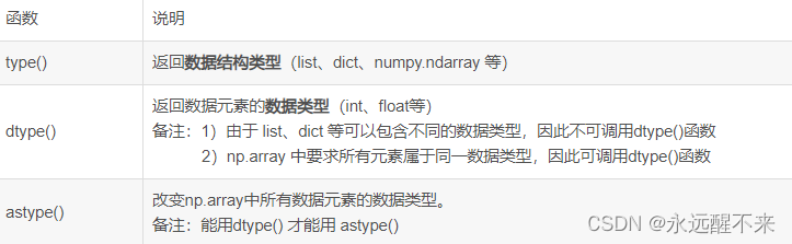 [易混淆]python 中的 type(), dtype(), astype()的区别_int' object has no attribute 'astype-CSDN博客