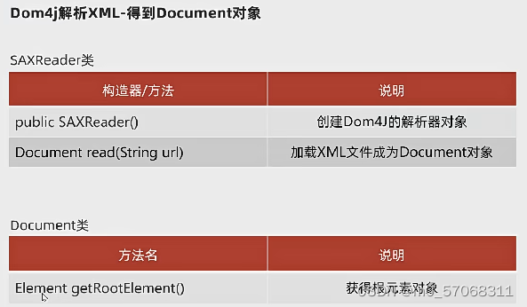 XML文件解析_解析xml文件premature end of document.-CSDN博客